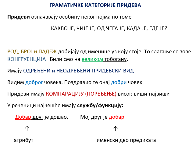 Граматичке категорије придева - граматика српског језика | Учимо Српски.rs