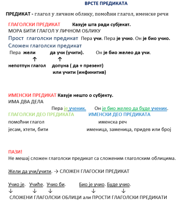 Врсте предиката - граматика 7. разред | Учимо Српски.rs