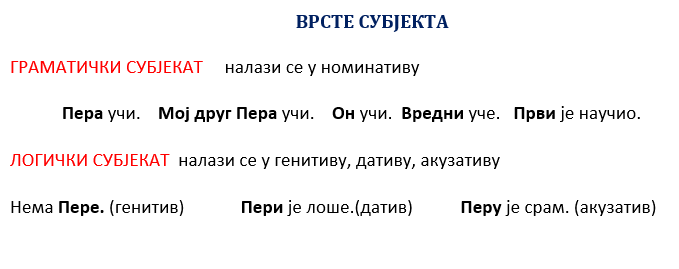 Врсте субјекта - граматика 7. разред | Учимо Српски.rs