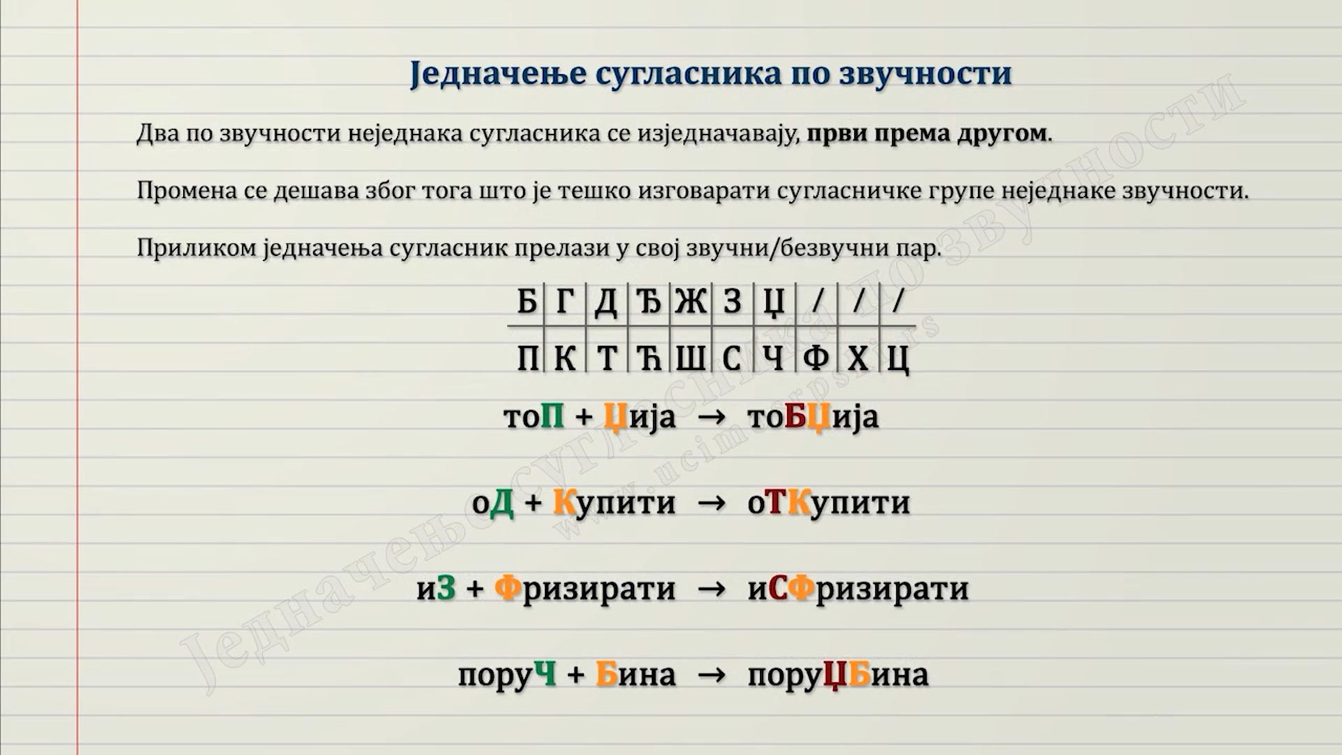 Једначење сугласника по звучности - граматика 6. разред | Учимо Српски.rs