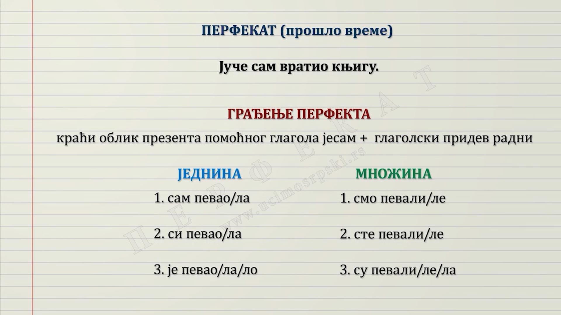 Перфекат - граматика за 6. разред - | Учимо Српски.rs