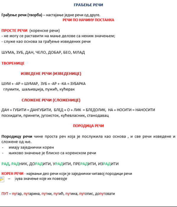 Грађење (творба) речи - граматика 6. разред -| Учимо Српски.rs