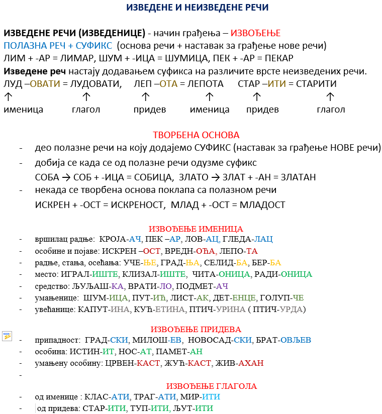 Грађење речи извођењем - граматика 8. разред | Учимо Српски.rs